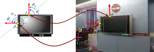 Object Recognition - Robot Intelligence
